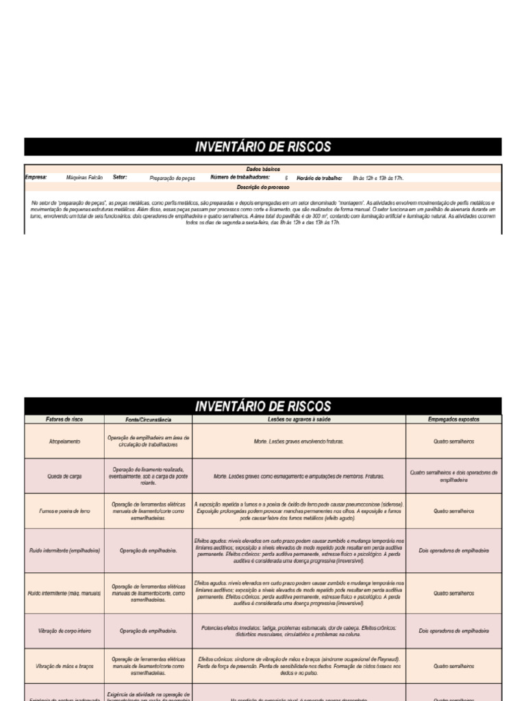 Atividade 2 Inventario de Riscos | PDF