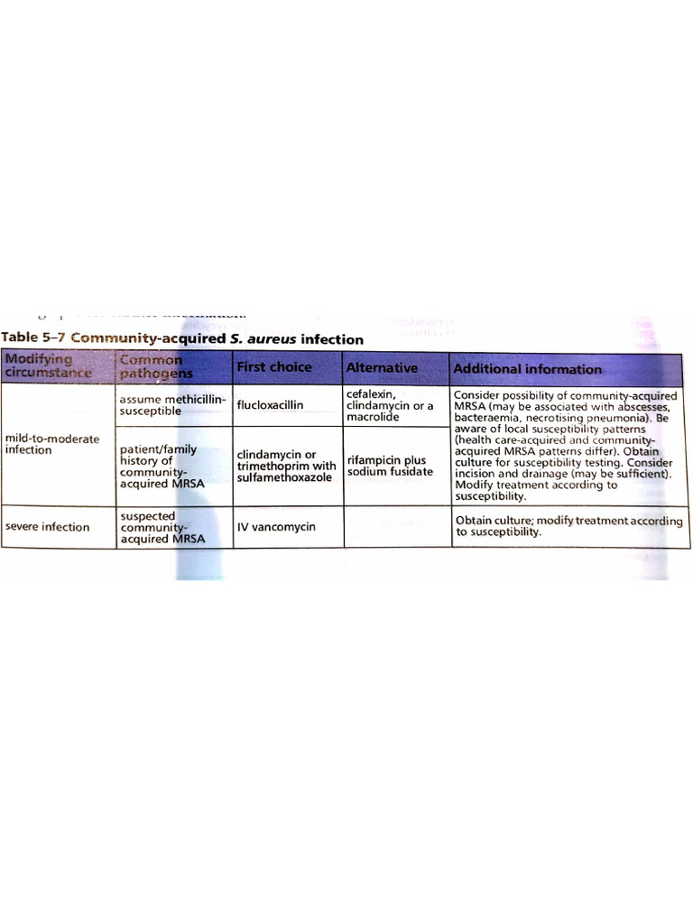 Antibiotics - AMH | PDF