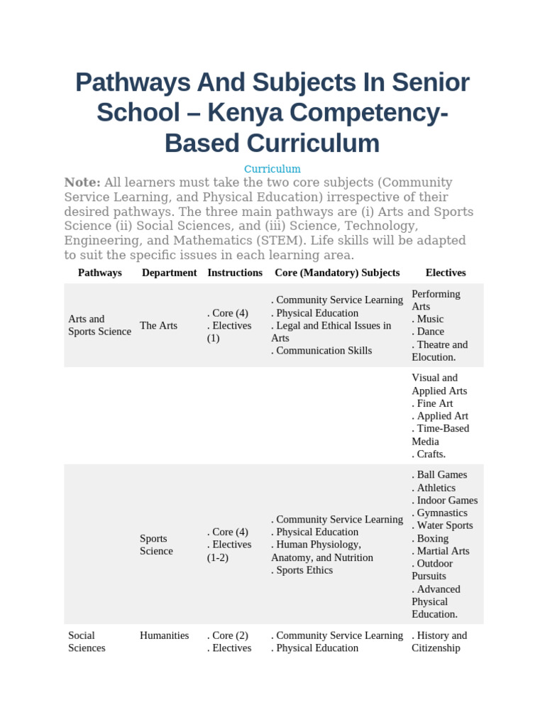 CBC Senior School Pathways Overview | PDF | The Arts | Science
