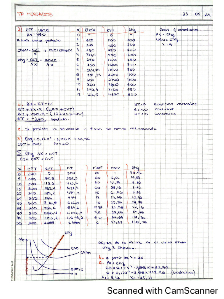 TP7 Mercados - Economía 1 | PDF