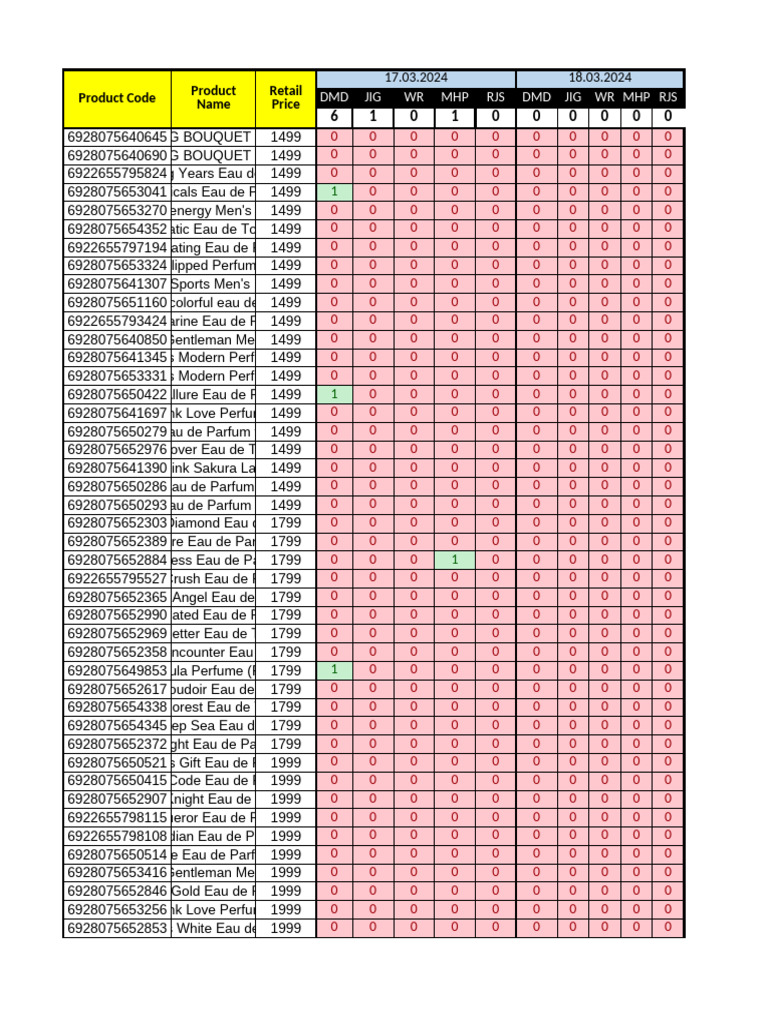 PK List | PDF | Perfume | Home