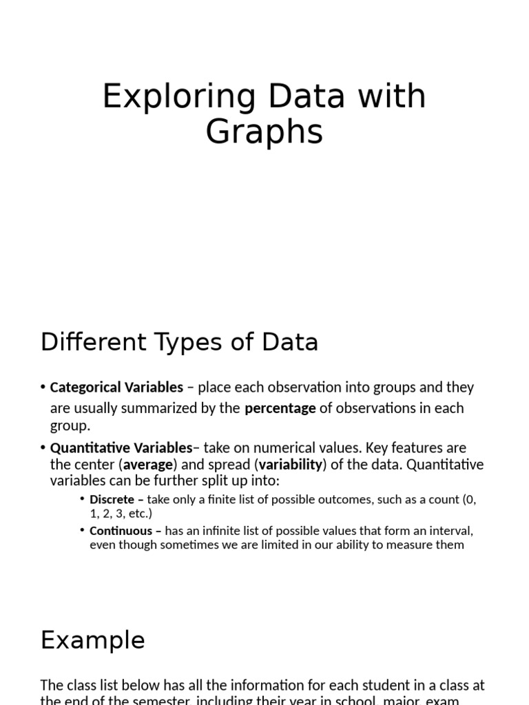 Module 2 Review Exploring Data With Graphs | PDF | Histogram | Discrete ...