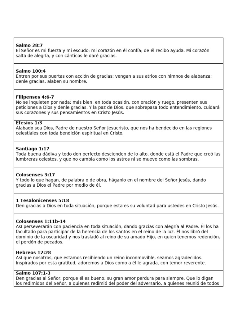 Agradecido Rosado | PDF | Cristo (título) | Salmos