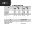 Pediatric Blood Pressure Percentiles | PDF