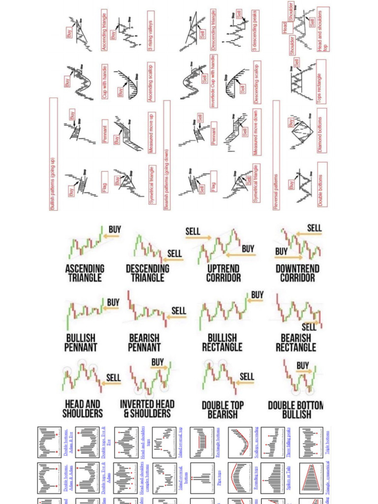 Trading Trend Lines | PDF