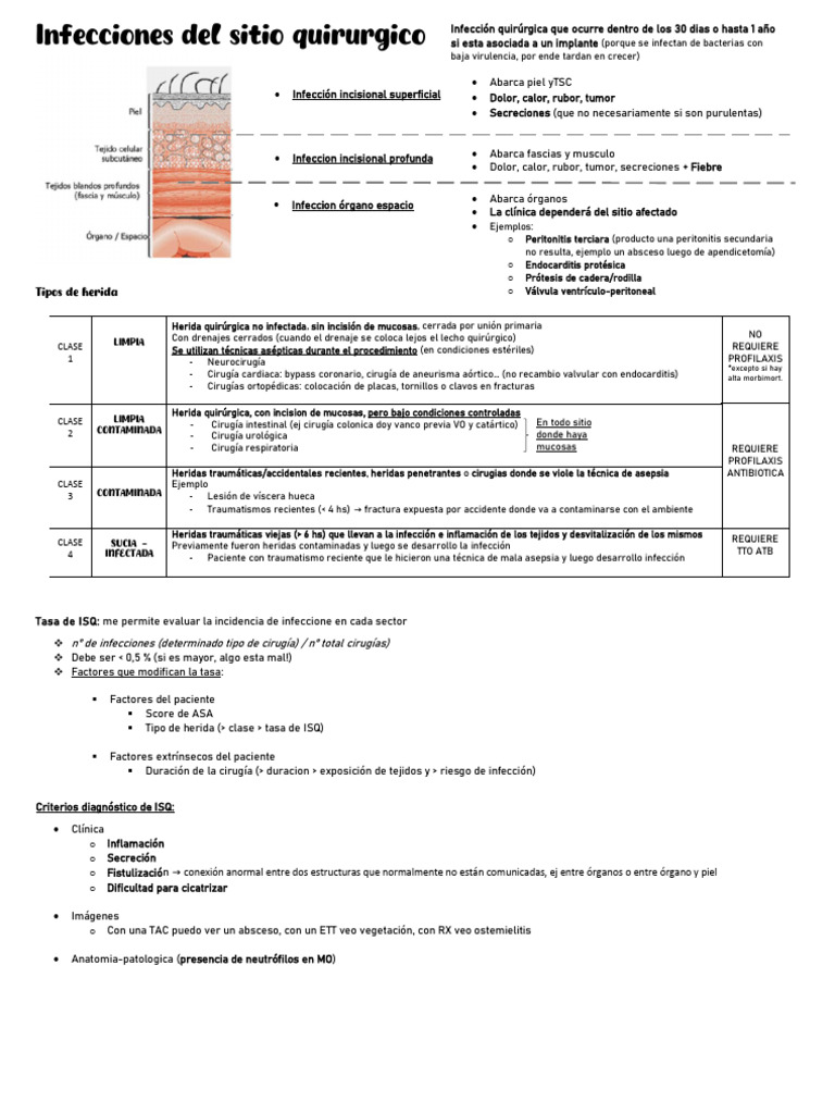 Infecciones Del Sitio Quirurgico (p1) | PDF | Cirugía | Infección