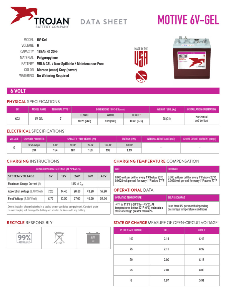 6VGEL Trojan Data Sheets | PDF | Metrology | Physical Quantities
