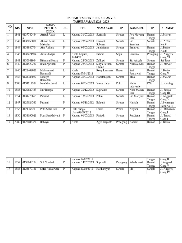 Daftar Peserta Didik Kelas Vi | PDF