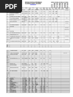 Adani Hazira Port Vessel Schedule | PDF
