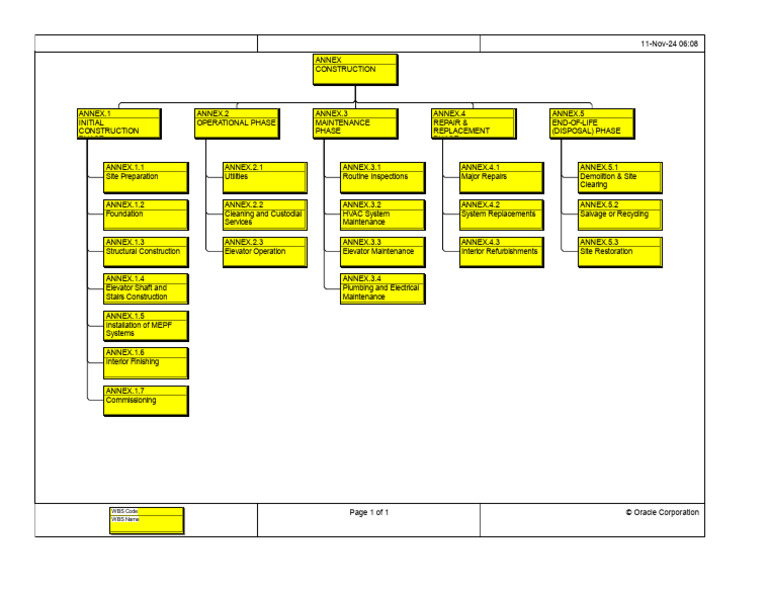 WBS Code WBS Name | PDF