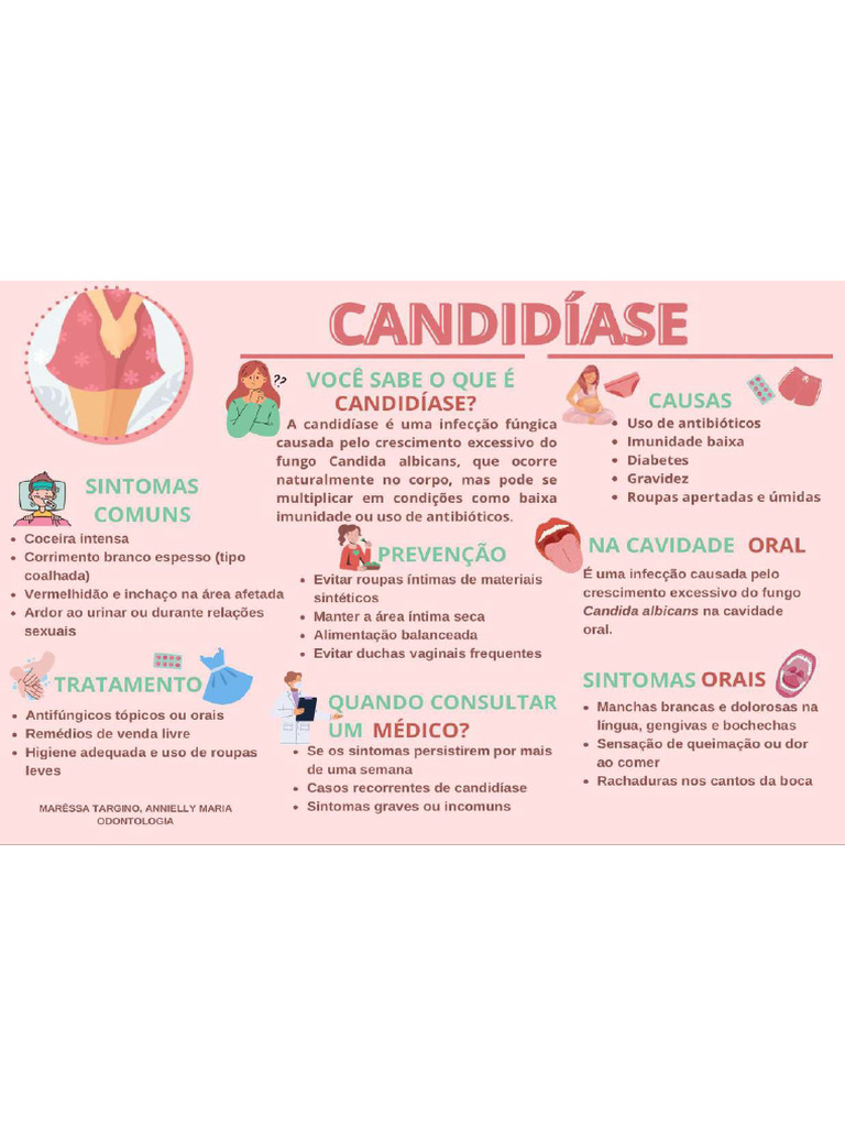 Candidíase | PDF