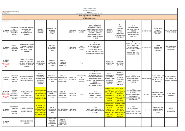 FOE - VII Sem - ETE - Timetable Dec 2024 | PDF | Mechatronics | Automation
