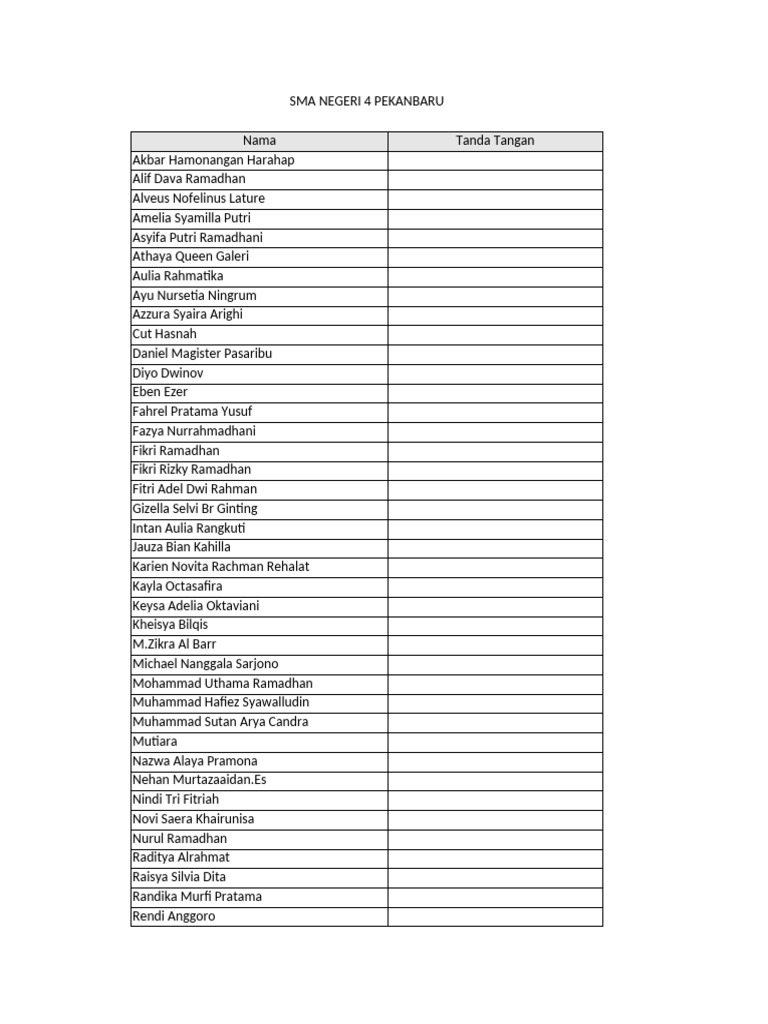Sma Negeri 4 Pekanbaru | PDF