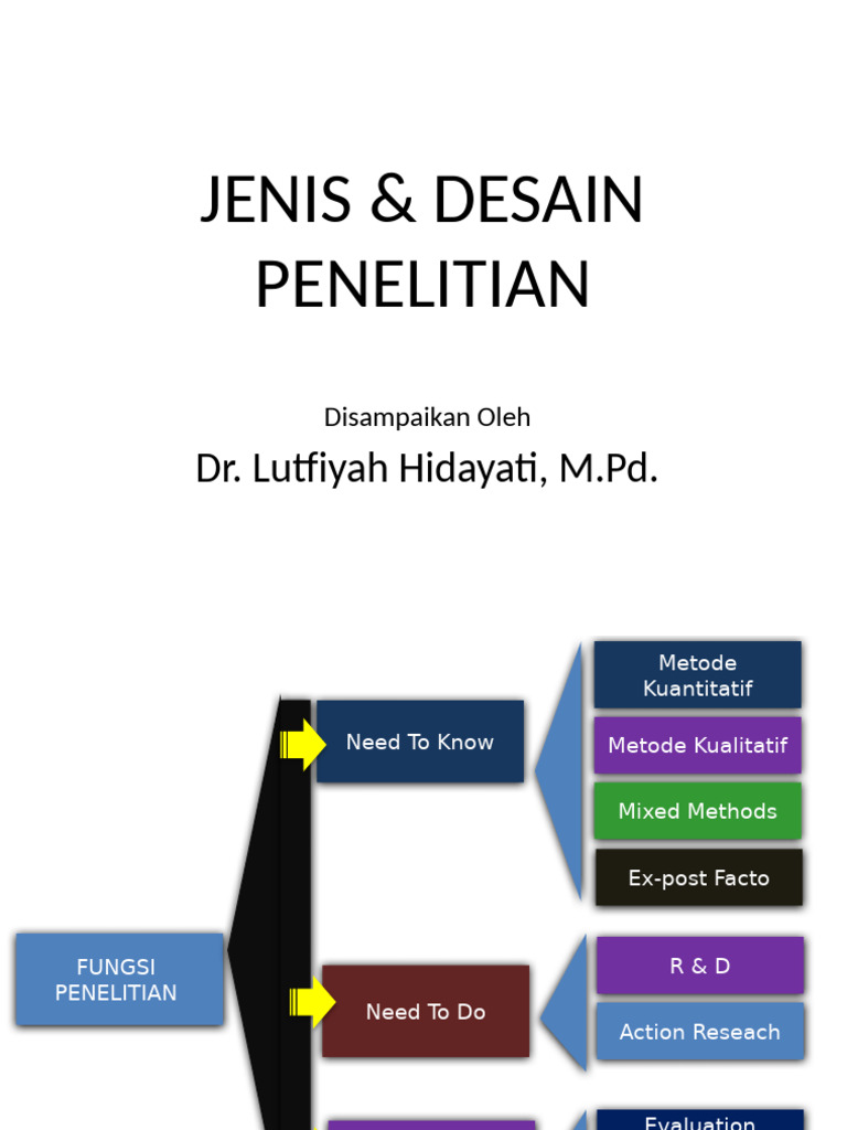 Jenis & Desain Penelitian | PDF | Seni