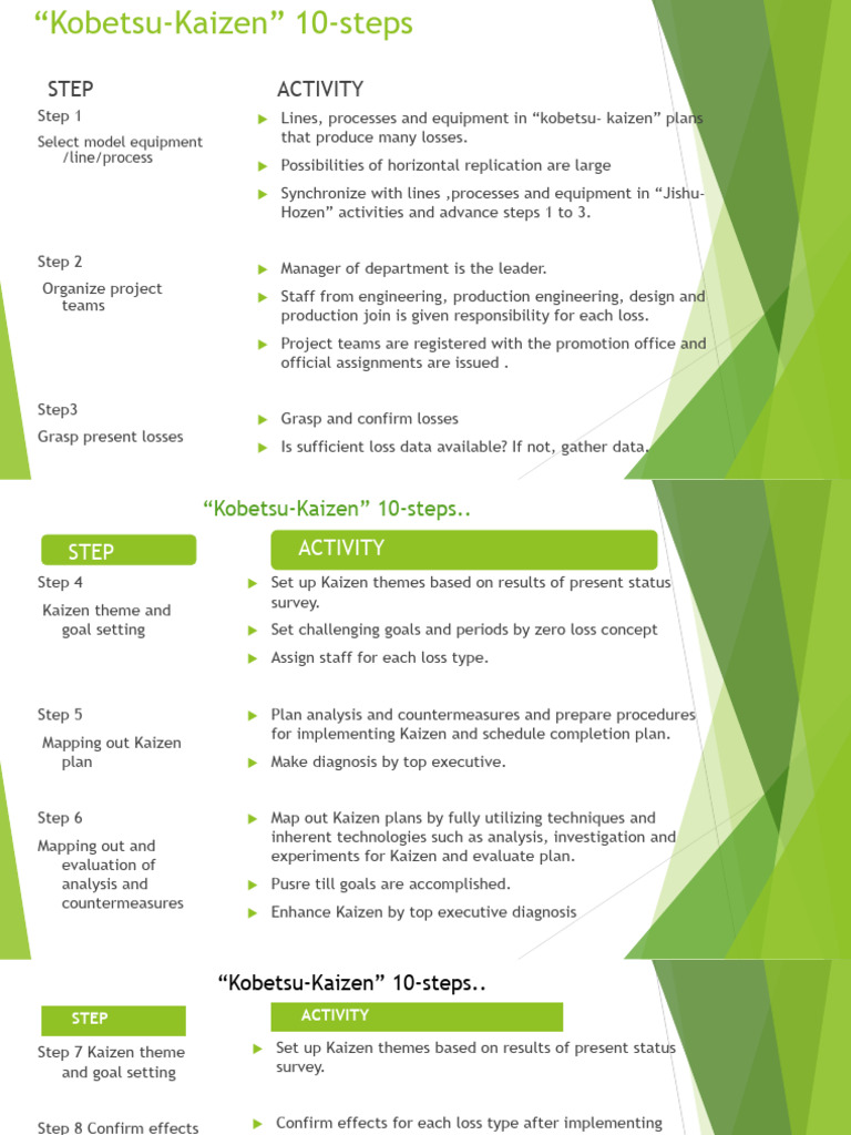 Kobetsu Kaizen | PDF | Replication (Computing)