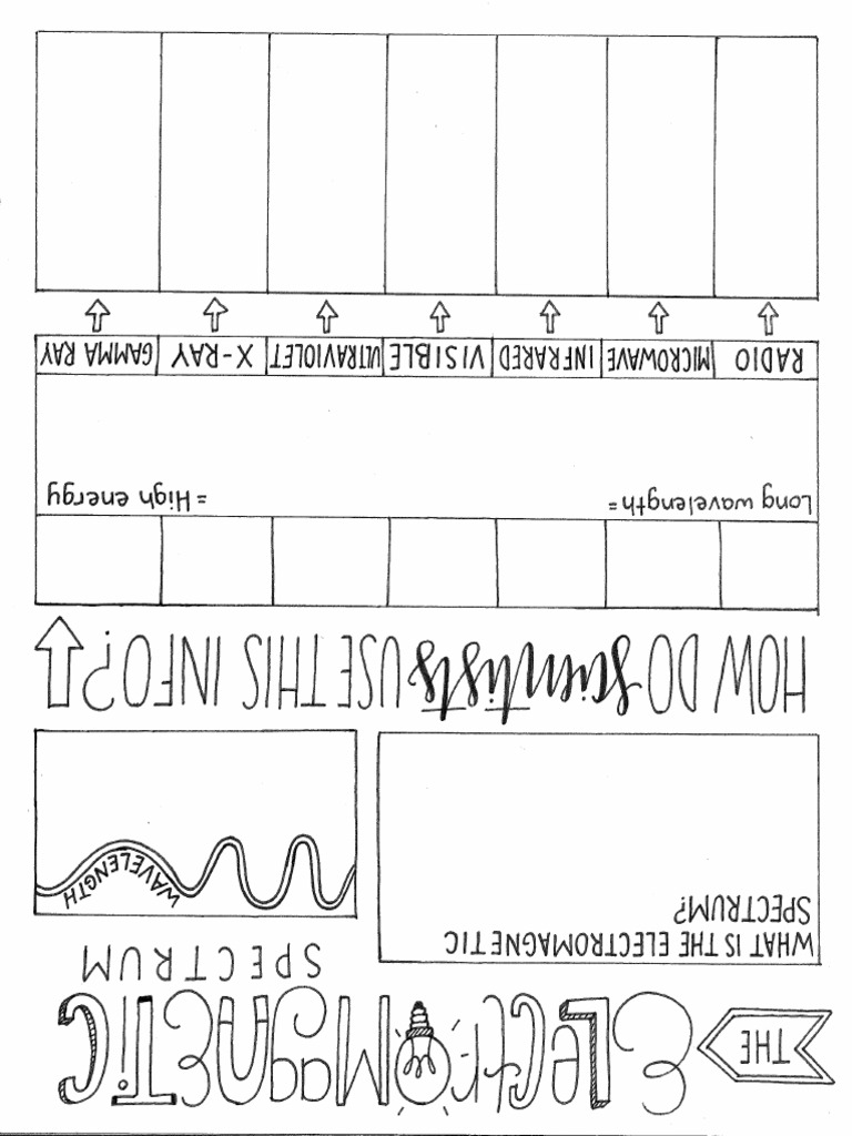 Electromagnetic Spectrum Sketch Notes | PDF
