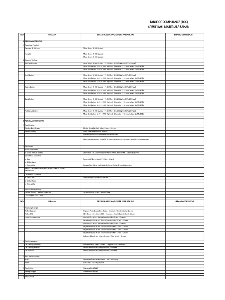 Table of Compliance Tower Luwuk | PDF | Switch | Valve