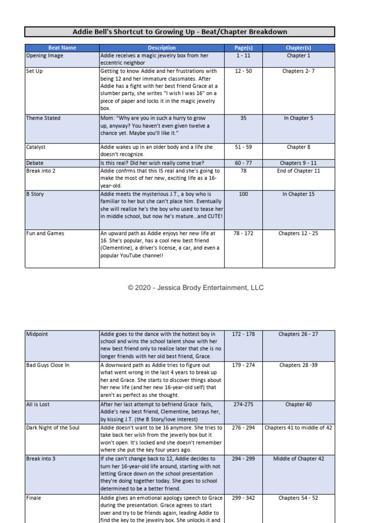 Addie Bell Chapter Beat Breakdown | PDF
