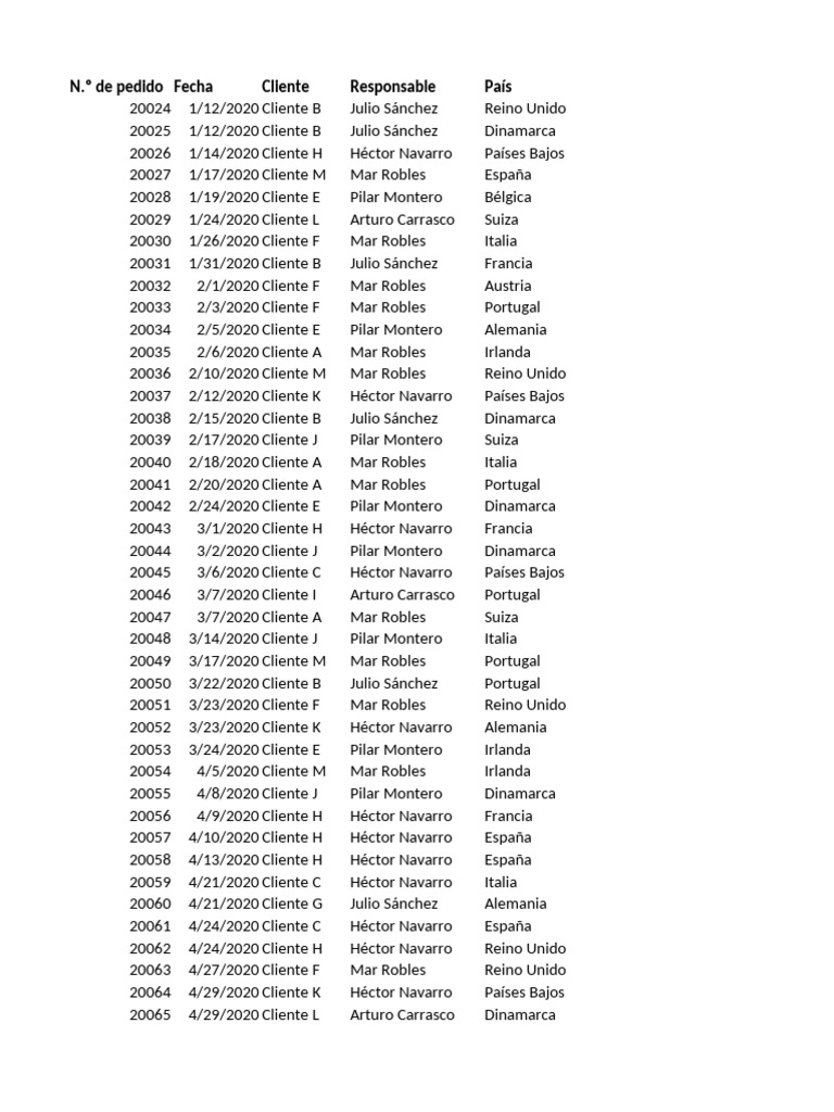 Crear Tablas Excel | PDF | Tecnología de vehículos | Transporte impulsado por humanos