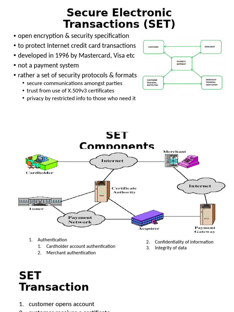 Dual Signature in Secure Transactions | PDF | Encryption | Payments