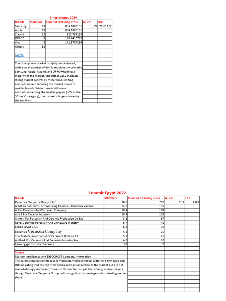 Econ Assignment 2 Pdf Motor Vehicle Vehicle Industry