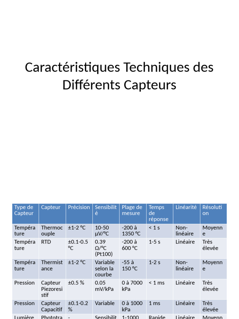 Capteurs Caracteristiques Techniques | PDF