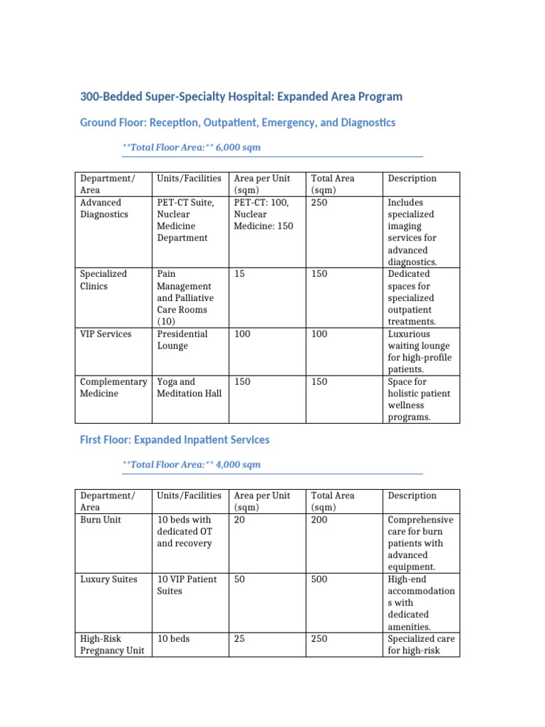 300-Bedded Super-Specialty Hospital Plan | PDF | Patient | Hospital