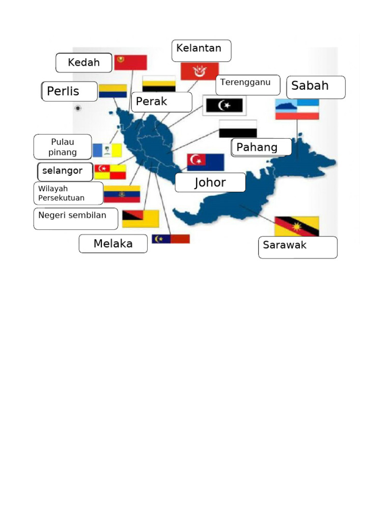 Label Peta Msia KR | PDF