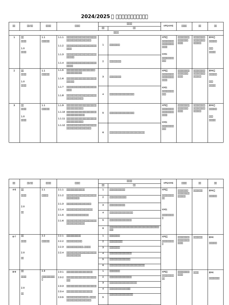 RPT SN T4 2024 | PDF
