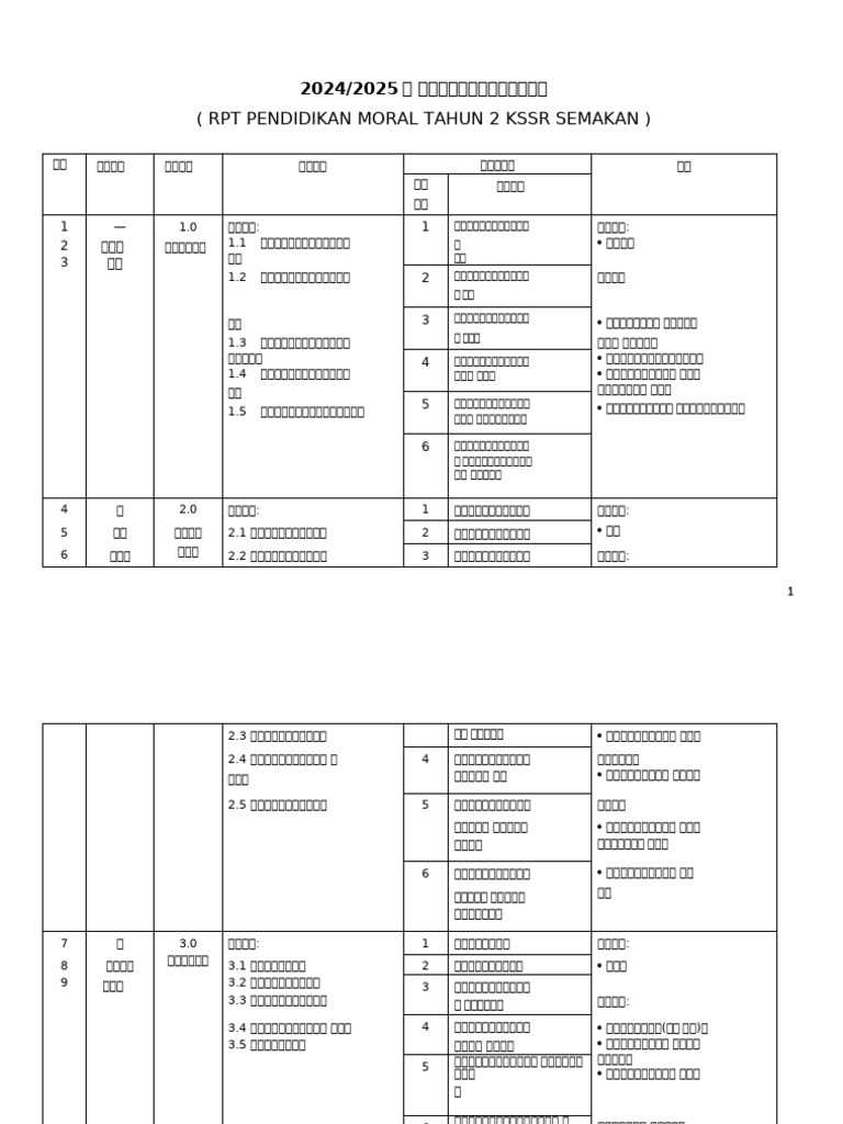 RPT Pmo T2 2024 | PDF