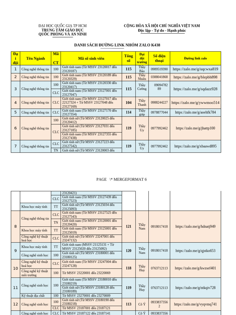 Danh Sach Duong Link Nhom Zalo K439 KHTN | PDF