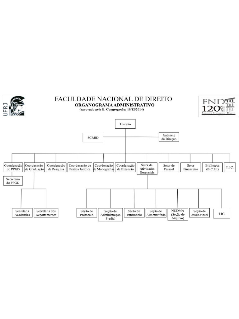 Organograma FND 1 | PDF