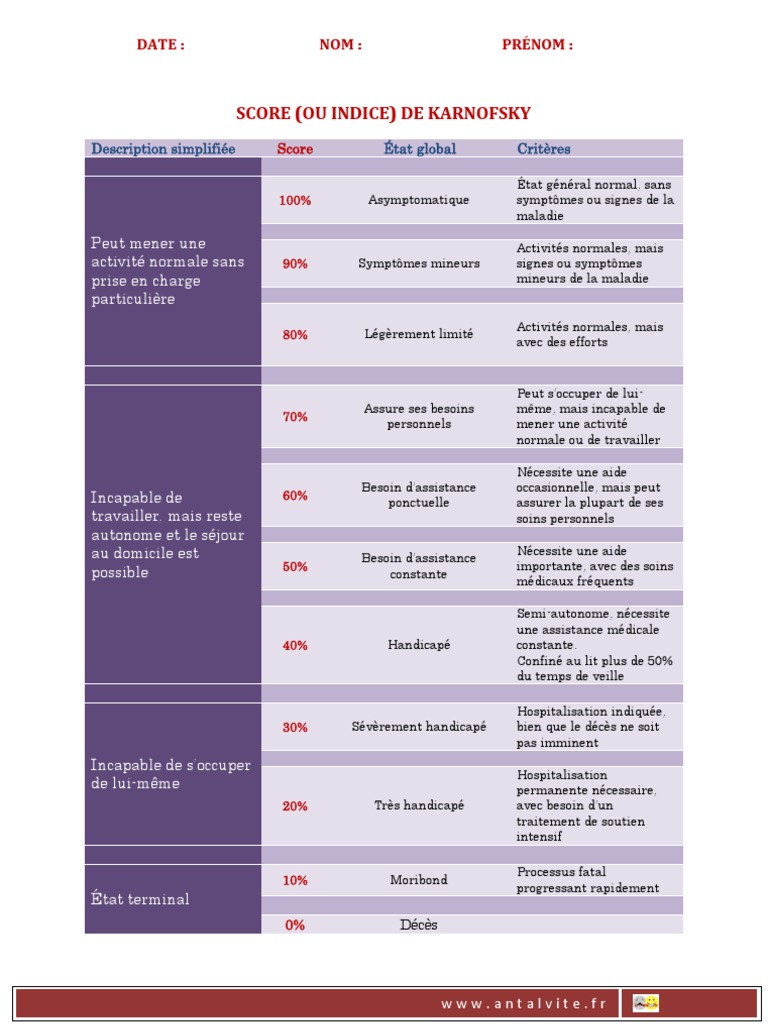 Score (Ou Indice) de Karnofsky | PDF
