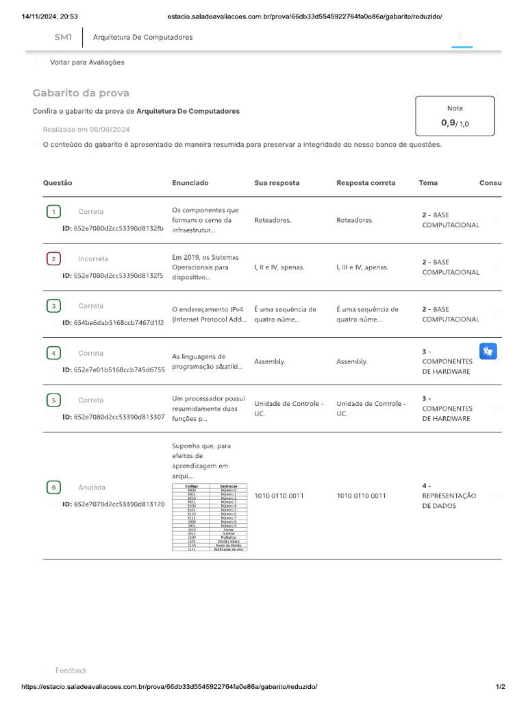 SM1 Arquitetura de Computadores | PDF