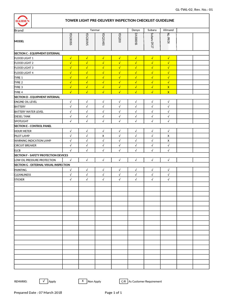 GL-TWL-02 - Tower Light Pre-Delivery Inspection Checklist Guideline ...