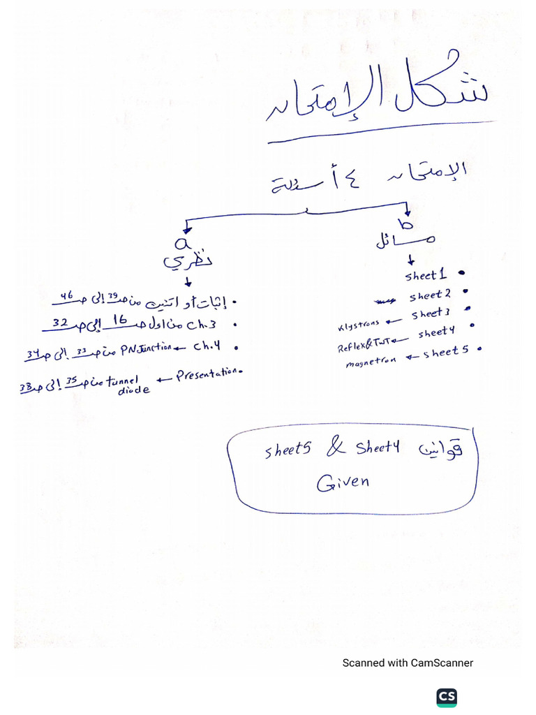4th Year Microwave Ezzat | PDF