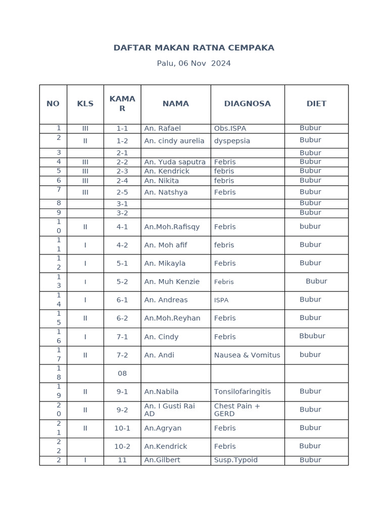 Daftar Makan Ratna Cempaka | PDF