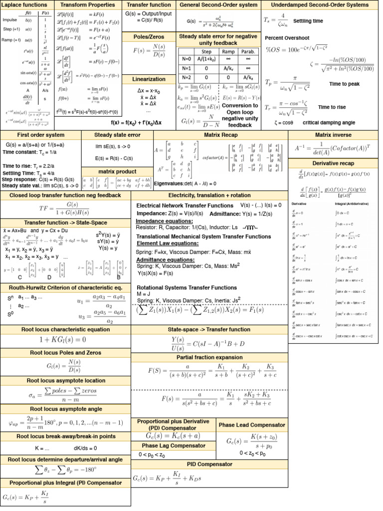2019 Winter Final Cribsheet | PDF | Damping | Electrical Engineering