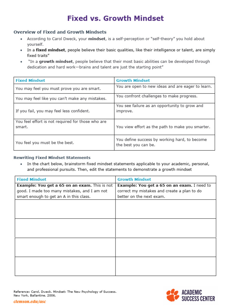 Fixed Vs Growth Mindset2 | PDF | Career & Growth | Self-Improvement