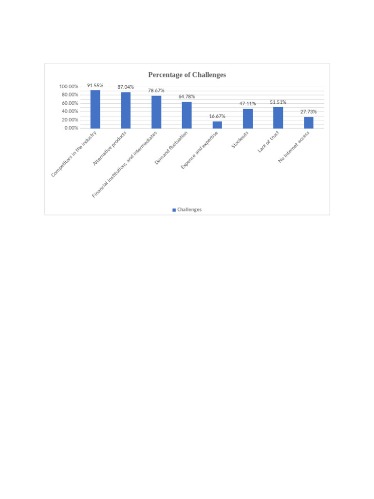 Chart | PDF