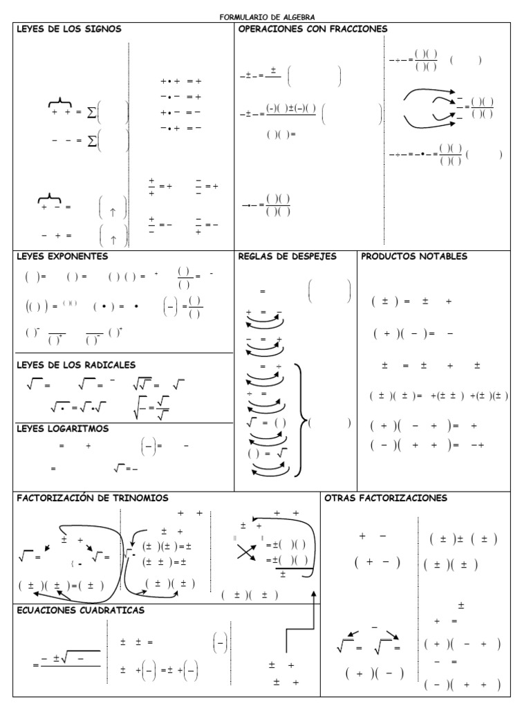 Formulario Algebra | PDF | Factorización | Multiplicación