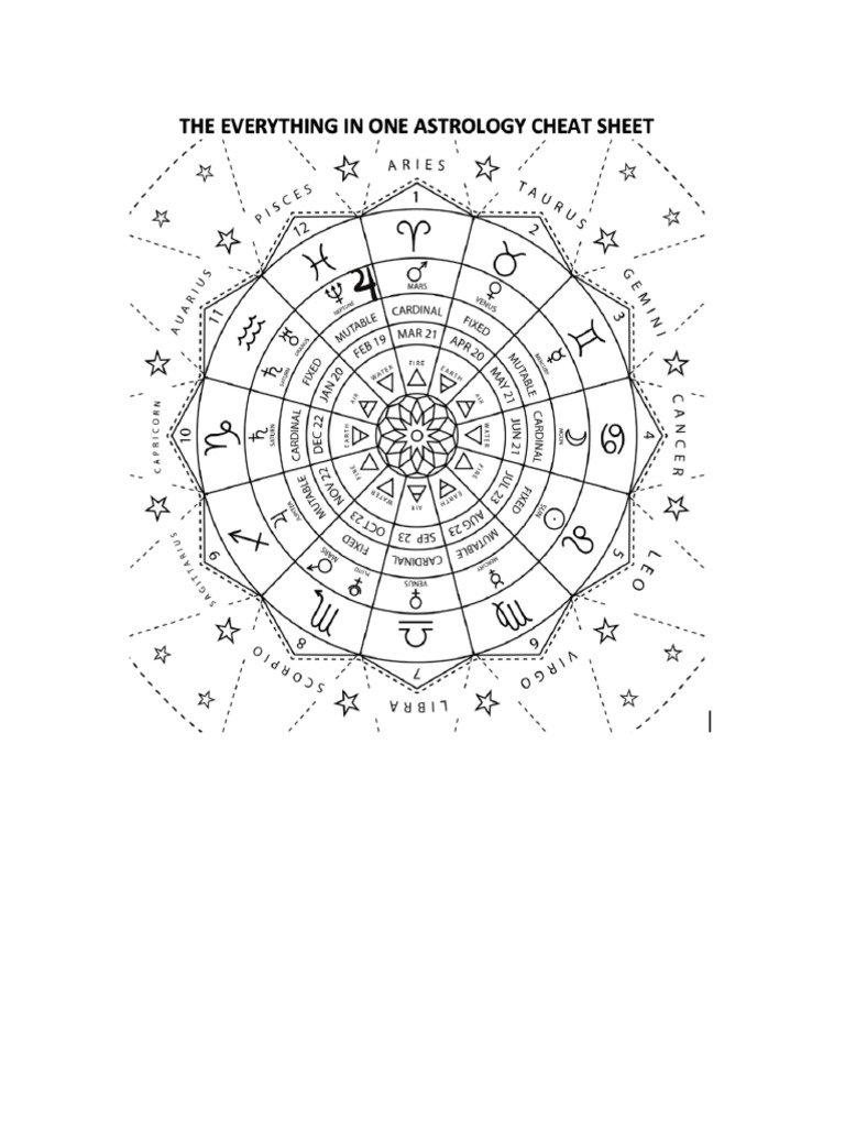 The Everything in One Astrology Cheat Sheet - 1 | PDF