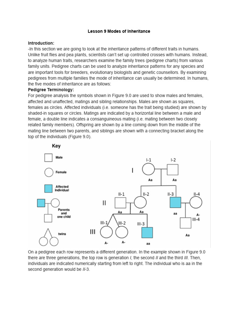 Lesson 9 Modes of Inheritance | PDF | Genetic Linkage | Dominance (Genetics)
