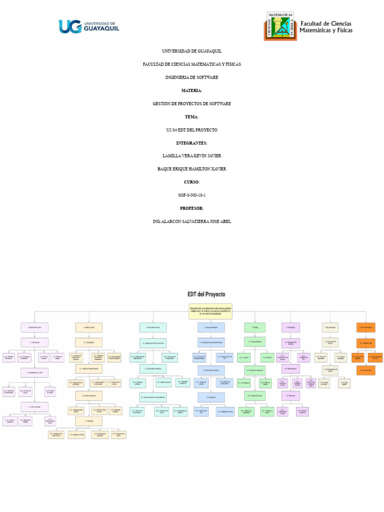 U2 S4 EDT Del Proyecto | PDF