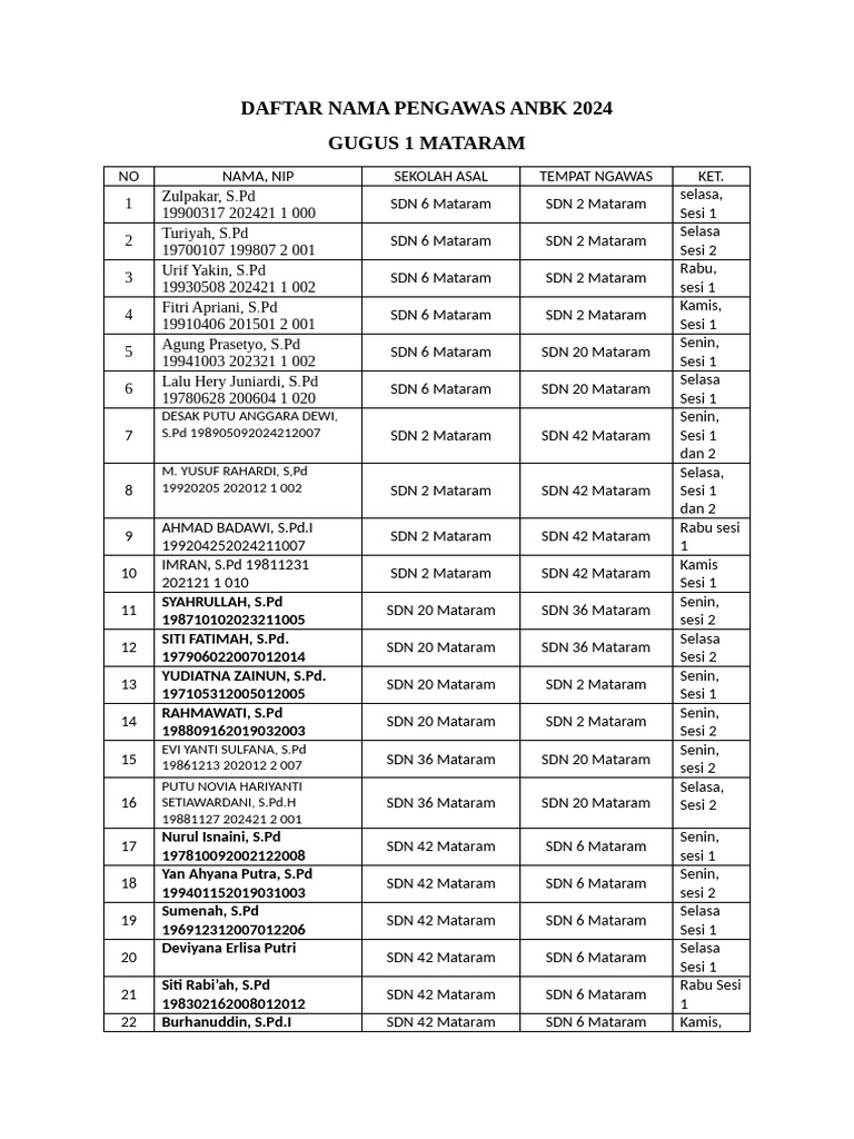 new-DAFTAR NAMA PENGAWAS ANBK 2024 | PDF