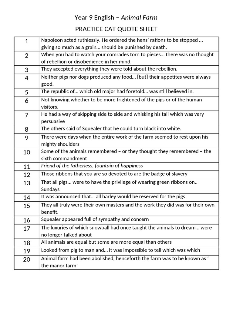 Year 9 English: Animal Farm Quotes | PDF
