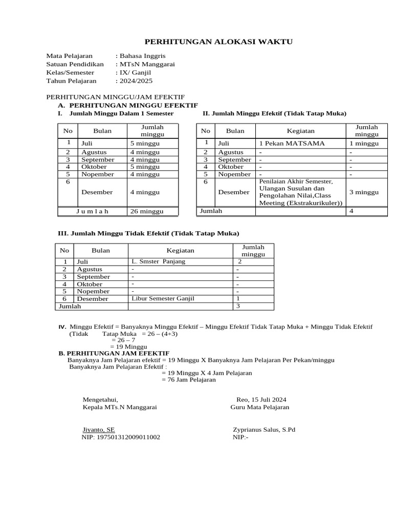 Perhitungan Alokasi Waktu Kelas 9 2024-2025 | PDF