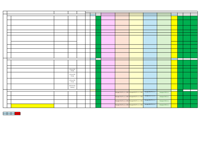 Checklist New Audit GMP 2024 - Site (1) - SC | PDF