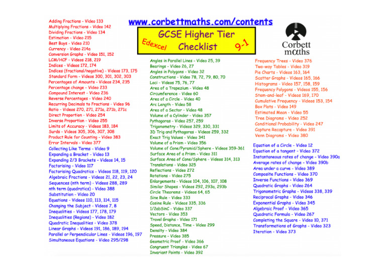 Edexcel Higher Checklist | PDF