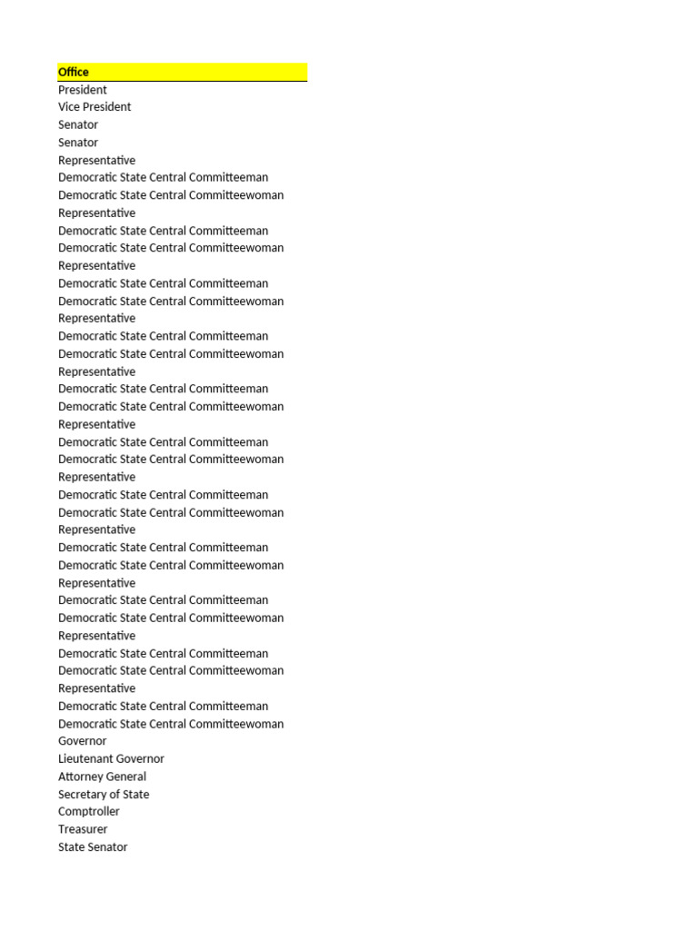 List of Political Offices and Roles | PDF | United States House Of ...